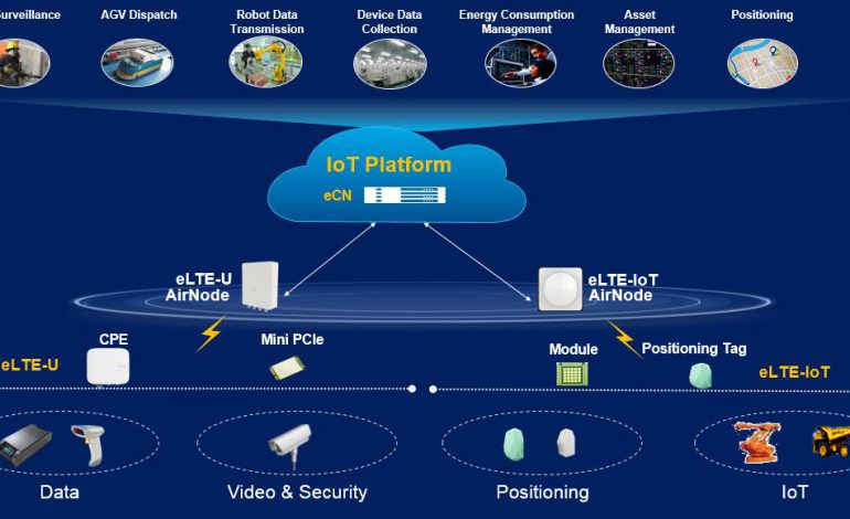 Smart Factory هوآوی چیست و چگونه صنعت را متحول می‌کند